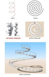 Spiral Vs Helical: Unraveling Key Differences