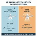 How to Reverse Ceiling Fan Direction: Genius Guide