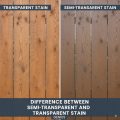 Melamine Vs Mdf: Choosing the Best for Your Project