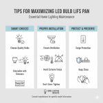 Do LED Bulbs Dim Over Time: Essential Guide