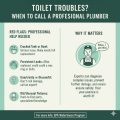 How to Replace Toilet Guts: Essential Guide