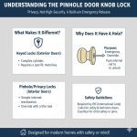 How To Unlock A Pinhole Door Knob: Proven Secret